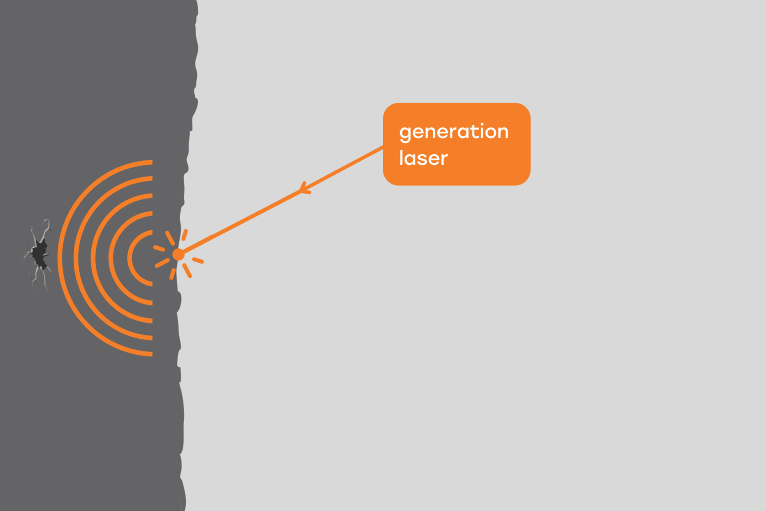 What is laser UT? – By Tecnar