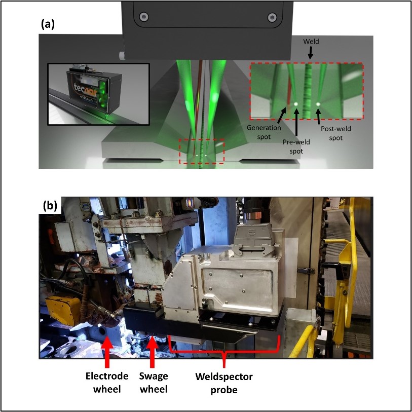 Laser Ultrasonic Inspection of Mash Seam Welds in a Steel Mill - Tecnar ...