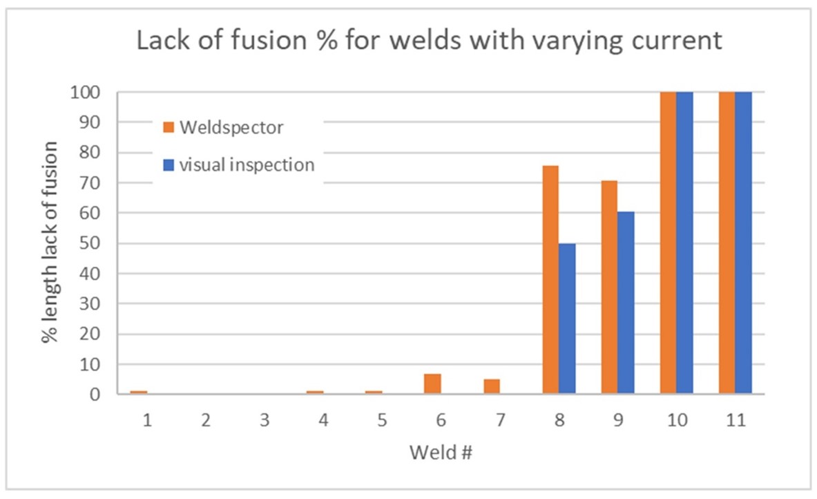 Laser Ultrasonic Inspection of Mash Seam Welds in a Steel Mill - Tecnar ...