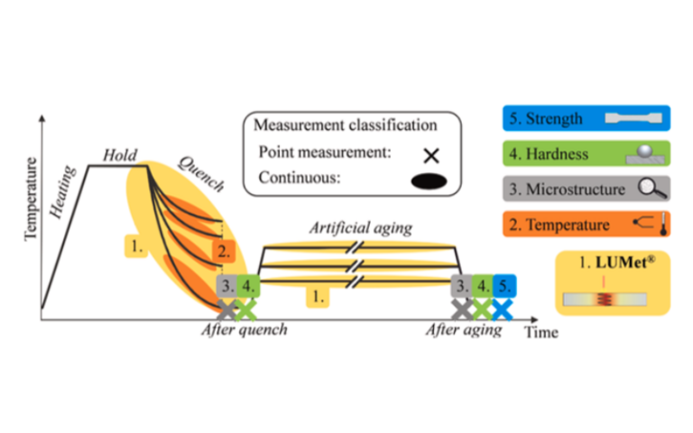 Laser-ultrasonic library of publications